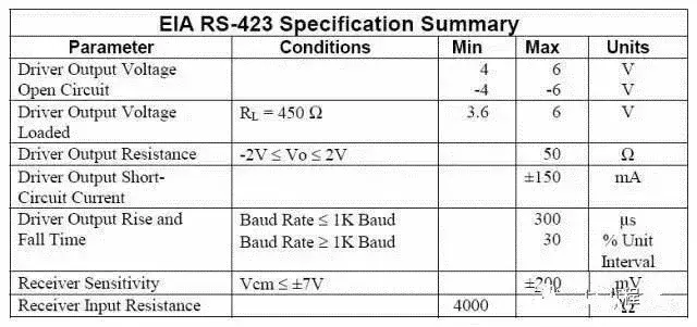 RS-232、RS-422、RS-485原理区别和联系！ - 知乎