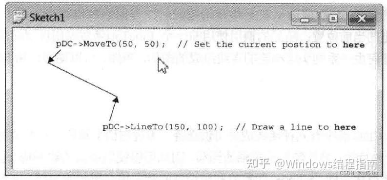 Windows MFC：窗口绘图技术大全 - 知乎