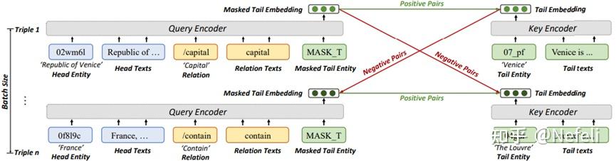Language Models as Knowledge Embeddings：语言模型用作知识嵌入 IJCAI 2022 - 知乎