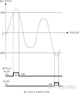罗克韦尔(AB)PLC讲解，SLC 500 PID 指令整定调试说明 - 知乎