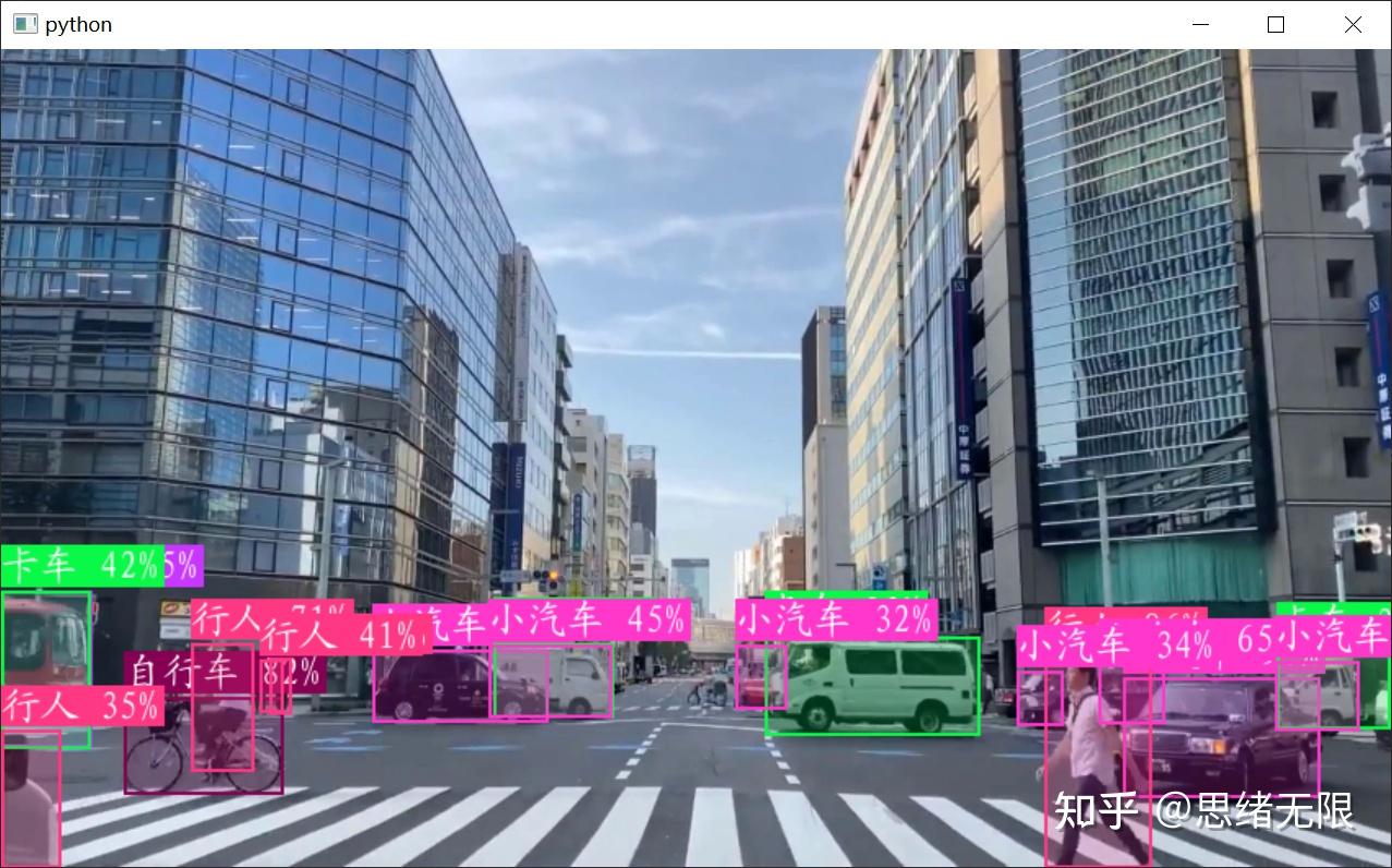 基于YOLOv8/YOLOv7/YOLOv6/YOLOv5的行人车辆检测与计数（Python+PySide6界面+训练代码） - 知乎