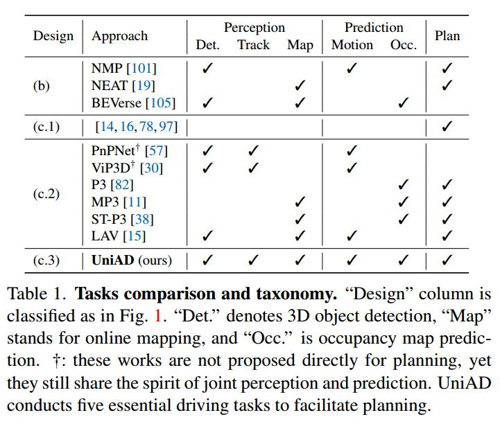 UniAD: Planning-oriented Autonomous Driving - 知乎
