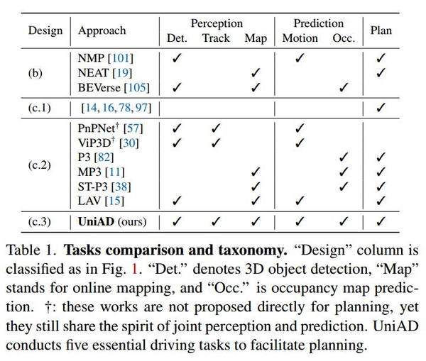 UniAD: Planning-oriented Autonomous Driving - 知乎