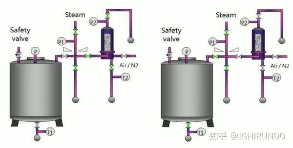 在线蒸汽灭菌基本原理及操作 - 知乎