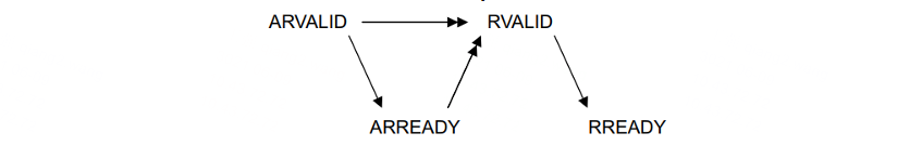 AXI总线介绍 - 知乎