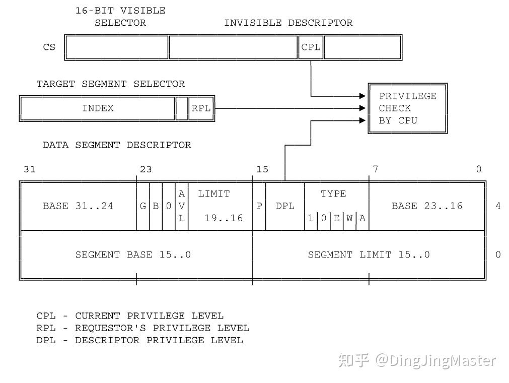 80386 保护模式 知乎
