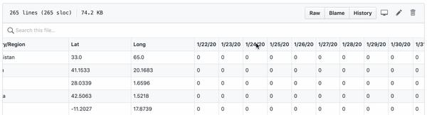 使用Pandas melt()重塑DataFrame - 知乎