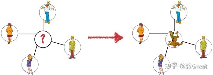 图神经网络10-GraphSAGE论文全面解读 - 知乎