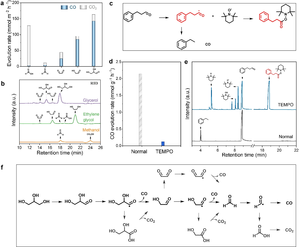光电催化新体系！最新Angew，同时生产CO和H₂ - 知乎