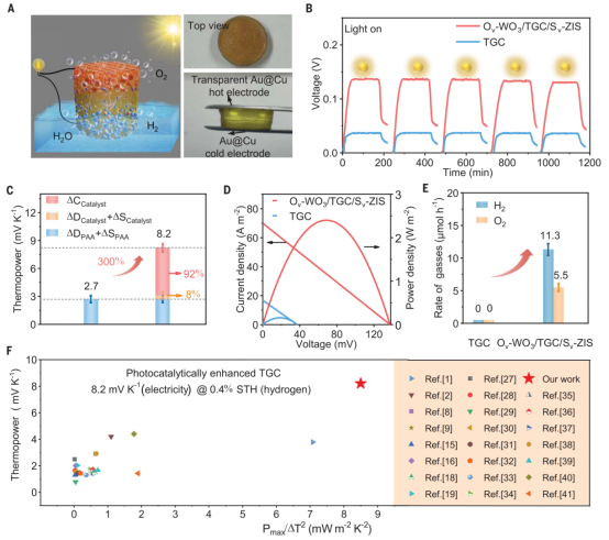 重磅！西北工业大学李炫华教授最新《Science》！ - 知乎