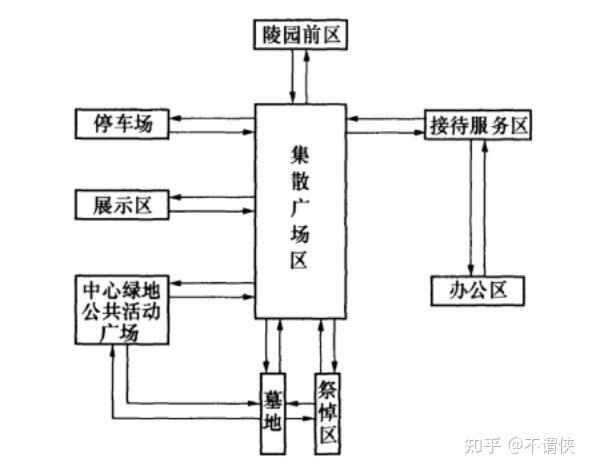JGJ／T397-2016 公墓和骨灰寄存建筑设计规范 - 知乎