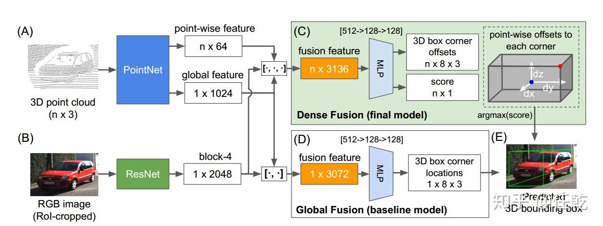 自动驾驶|3D目标检测：PointFusion - 知乎