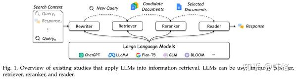 Large Language Models for Information Retrieval: A Survey 大模型用于信息检索综述 ...