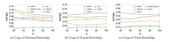 微软CKE论文学习笔记 - 知乎