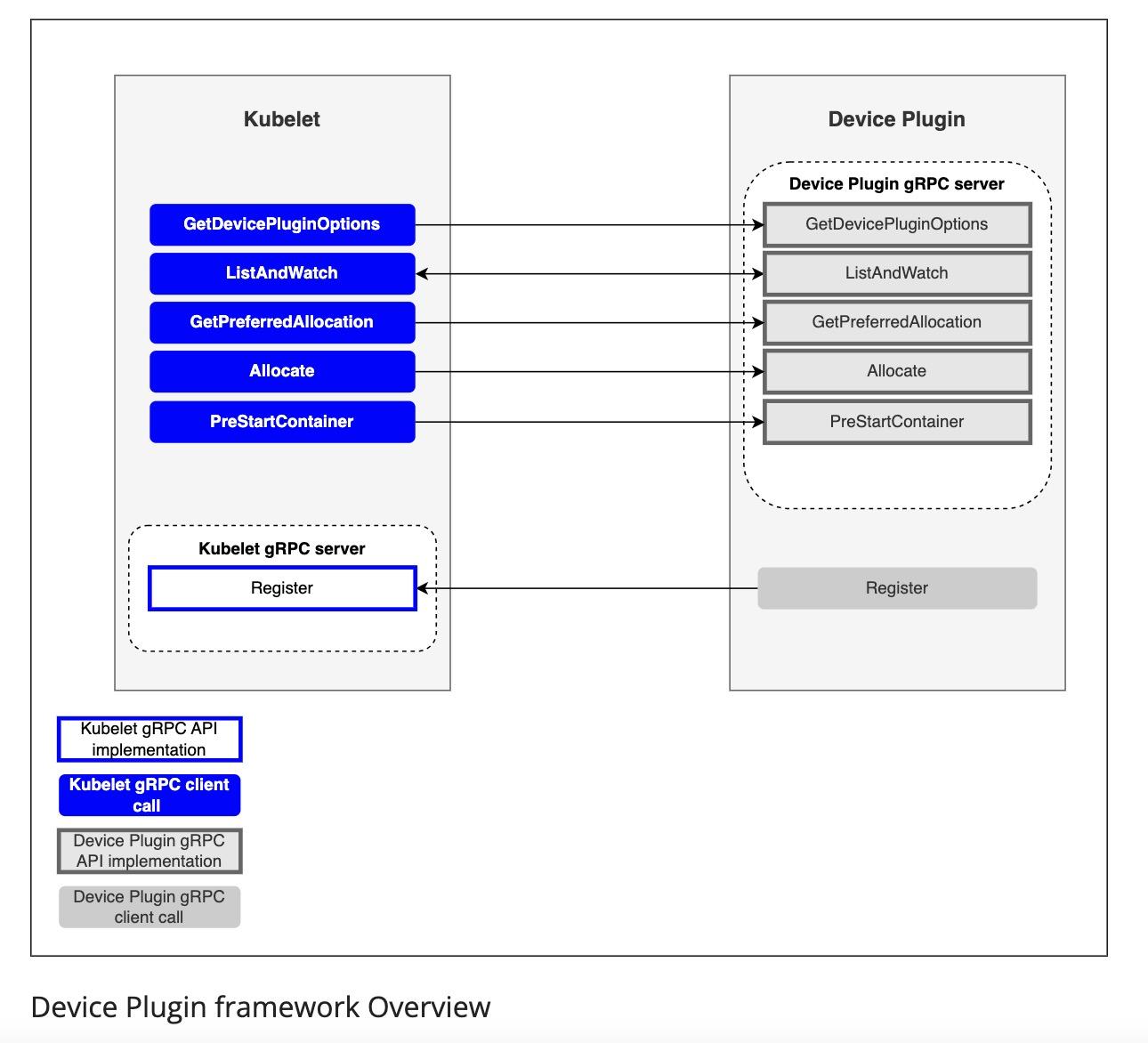 基于kubernetes的ai算力平台——设备管理篇 知乎 