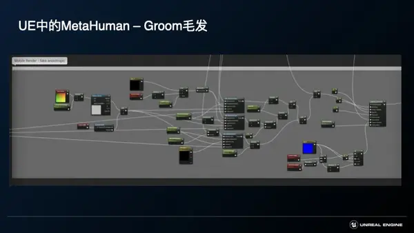 MetaHuman原理及流程浅析 - 知乎
