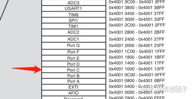 STM32学习3 寄存器映射和GPIO寄存器编程 - 知乎