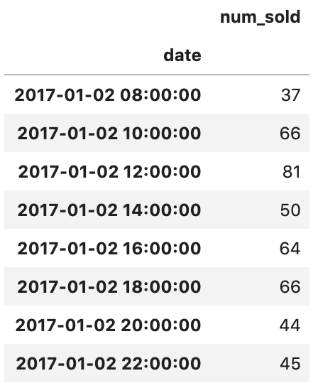 使用Pandas的resample函数处理时间序列数据的技巧 - 知乎