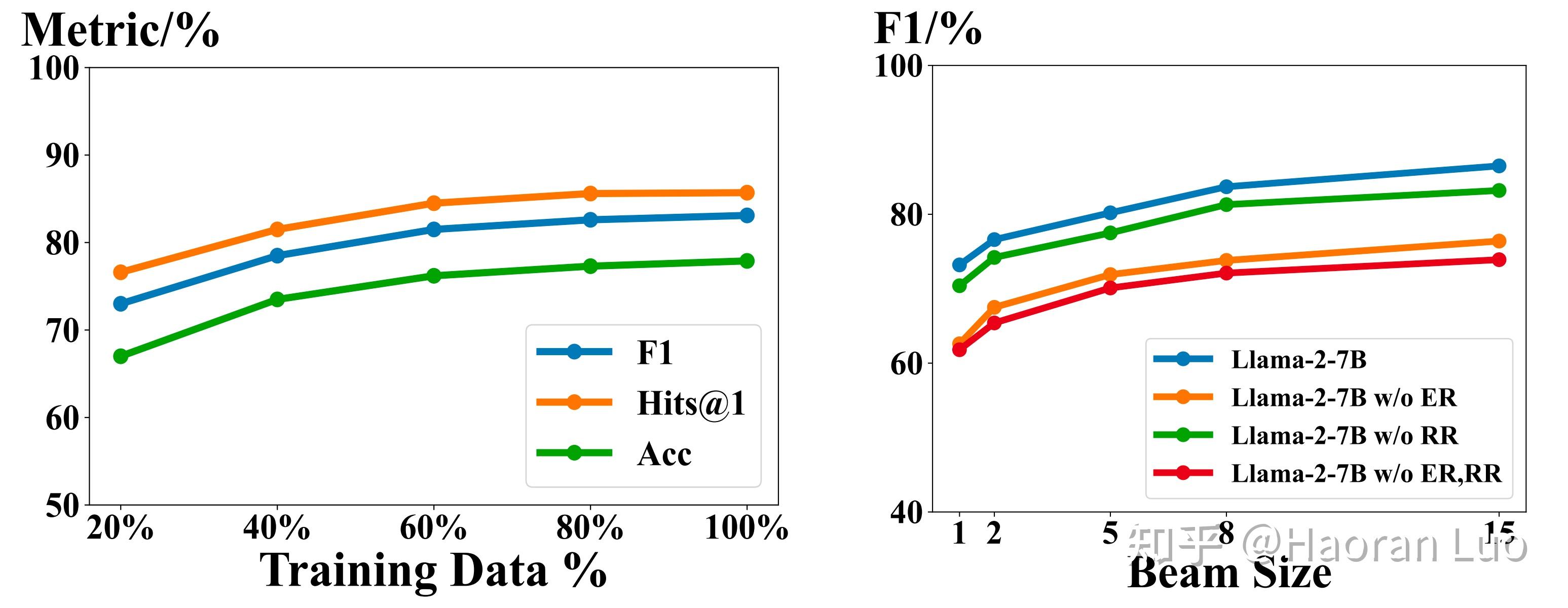 ChatKBQA：基于微调大语言模型的知识图谱问答框架 - 知乎