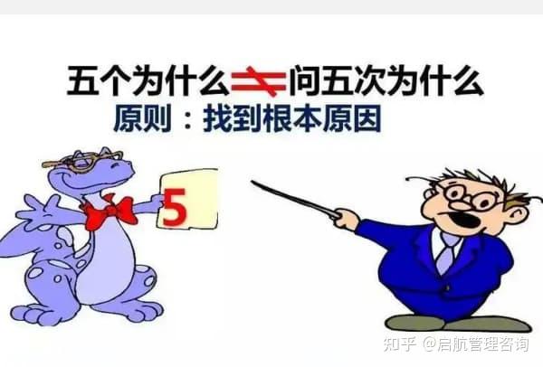深度剖析5Why：开启质量管理卓越之路的导航星 - 知乎