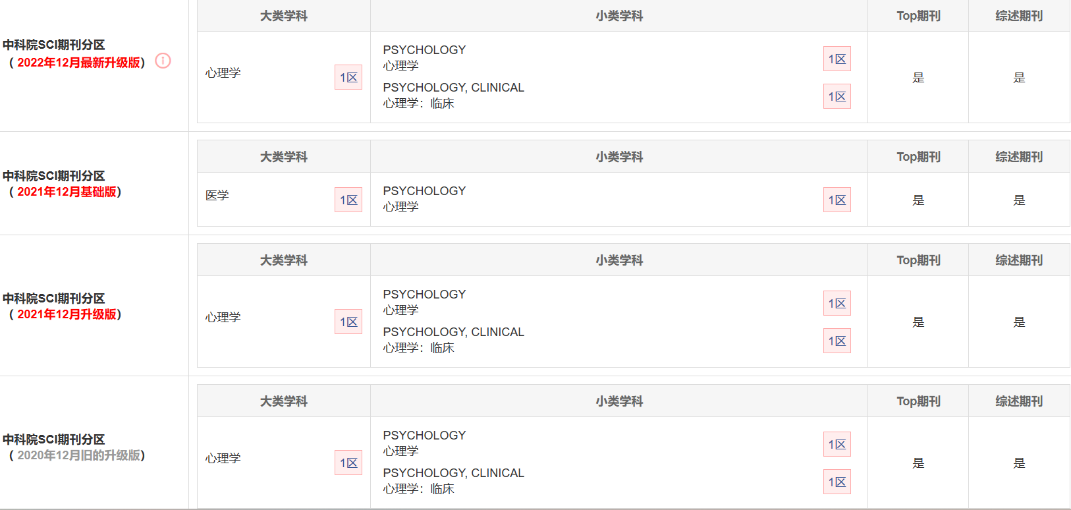 期刊 | 临床心理学领域顶刊《Annual Review of Clinical Psychology》 - 知乎