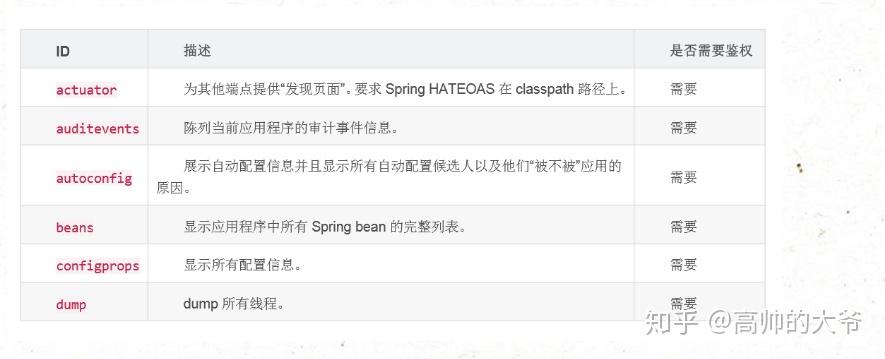 Spring Boot实战 知乎