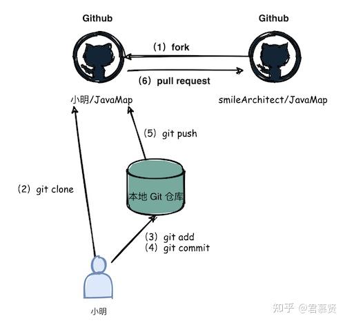 Pull Request VS Merge Request - HelloMarsMan - 博客园