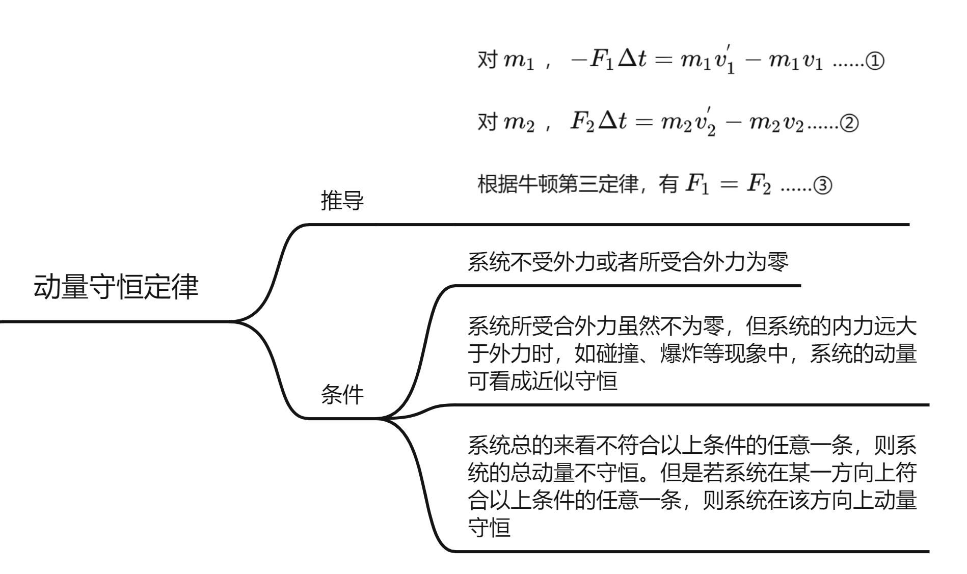 高中物理选择性必修一·碰撞与动量守恒定律 - 知乎
