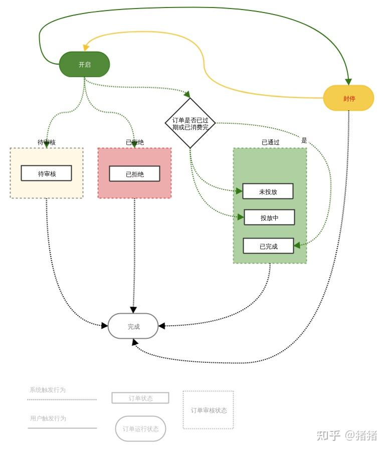 最全Visual Paradigm for UML使用手册 - 知乎