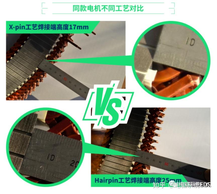 电机绕组I-pin、Hair-pin、X-pin、S-winding的区别 - 知乎