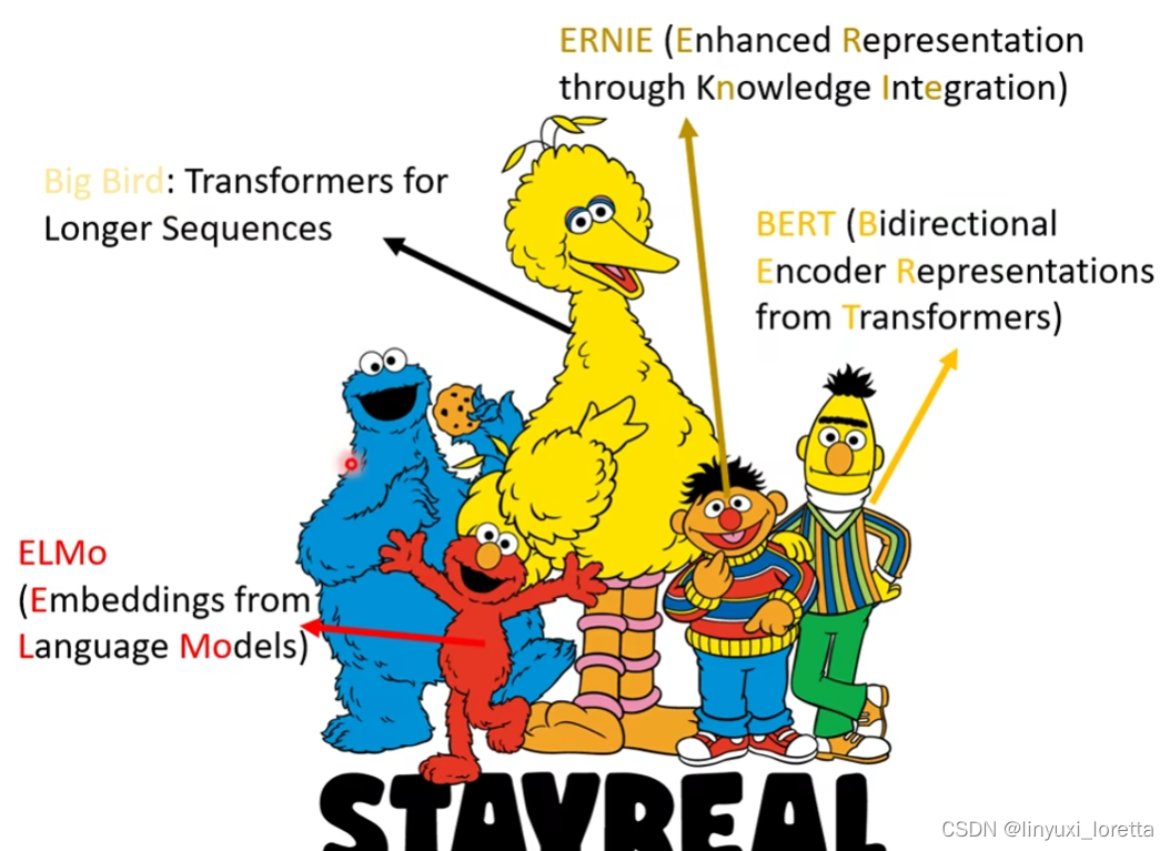 语言模型发展历史：图解 ELMo - 知乎