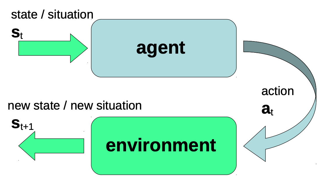 强化学习（一）：Agent-Environment框架 - 知乎