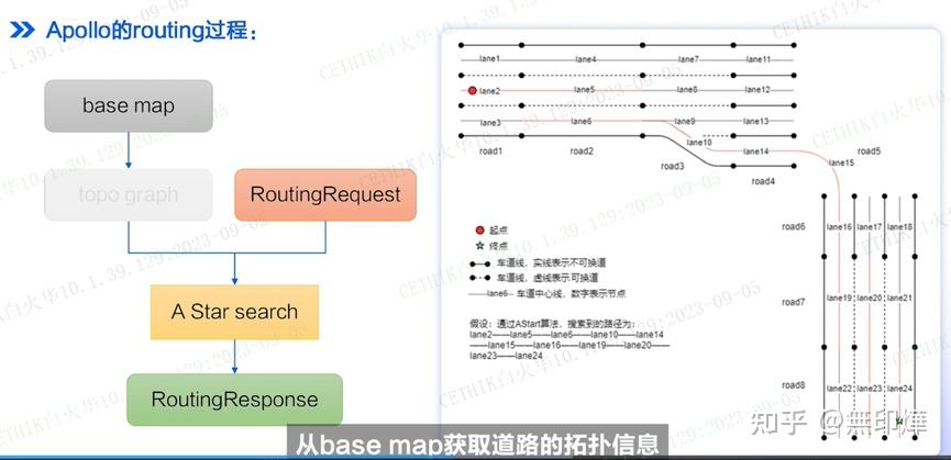 Apollo 8.0规划技术 - 知乎