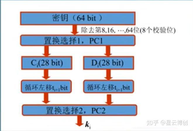 【技术分享】DES算法详解 - 知乎