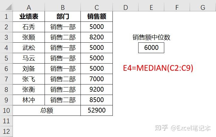 Excel中不常用但很实用的函数公式 知乎 9429