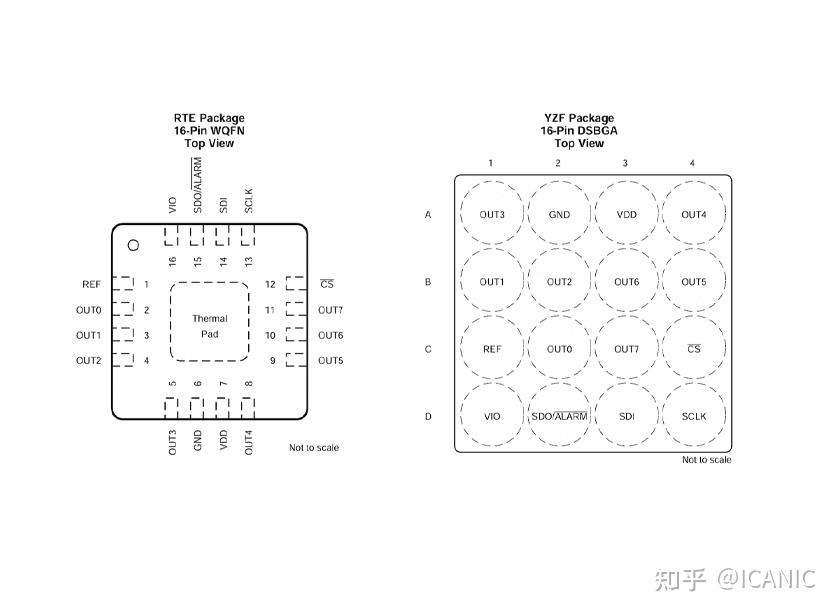 DAC80508：16 位、8 通道、SPI、电压输出 DAC，具有精密内部基准 - 知乎