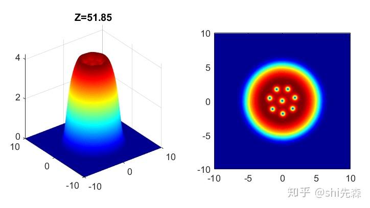 matlab实现动画avi,动态图gif - 知乎