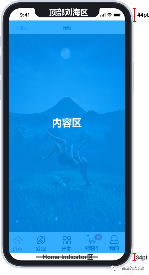 详解px,dp,pt,sp,ppi,dpi及屏幕适配 - 知乎