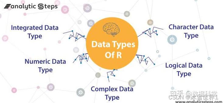 R语言矩阵matrix数据类型、生成示例matrix数据、为矩阵添加行名称和列名称、使用中括号 索引matrix数据、矩阵matrix实战 知乎