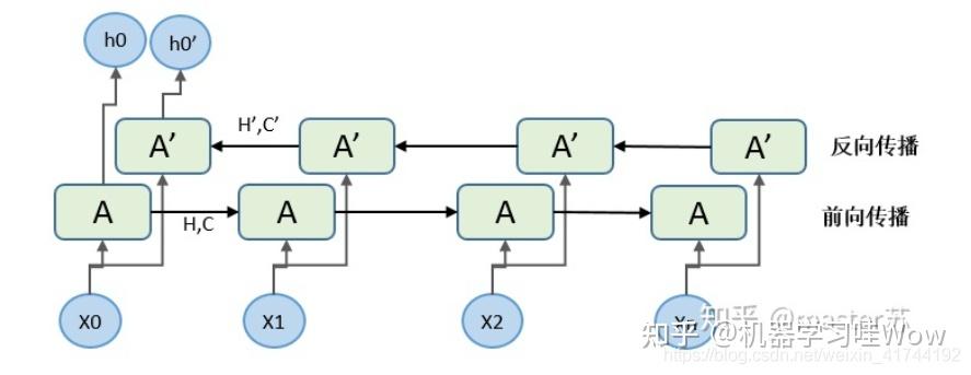 Pytorch实现的LSTM模型结构 - 知乎