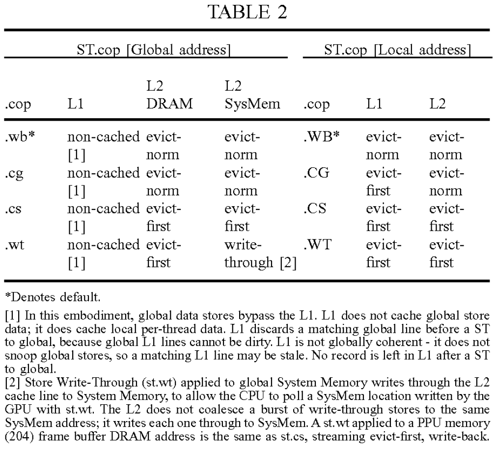 NVIDIA PTX Cache Operators行为探究 - 知乎