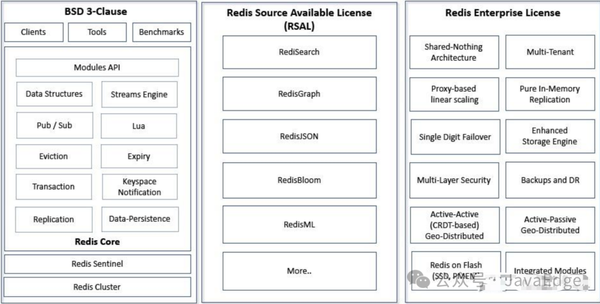Redis官宣不再免费！开源界还能活多久？ - 知乎