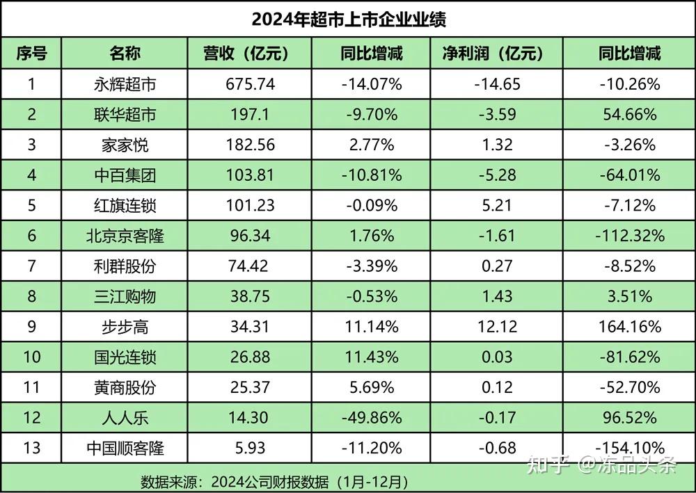 专访折扣牛创始人马昕彤：硬折扣是中国零售效率“最后一战” - 知乎