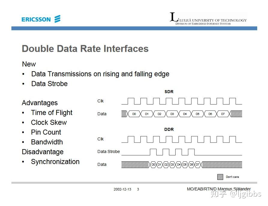 DDR 学习时间 (Part A - 1)：一篇 2002 年的 DDR 控制器设计硕士论文 - 知乎