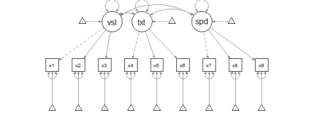 利用R语言做结构方程模型分析 - 知乎