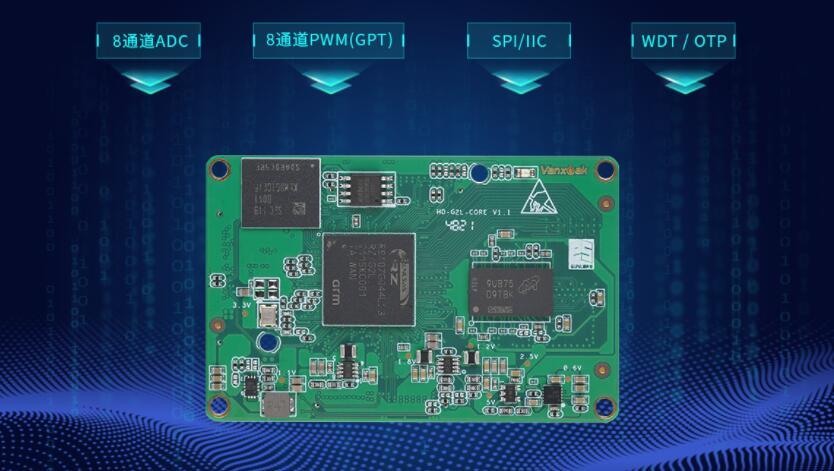 Cortex-A55核心板 | 瑞萨工业级G2L多核MPU - 知乎