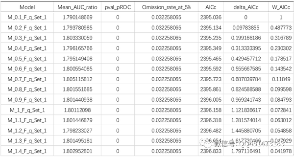 基于R包ENMeval、Kuenm工具对MaxEnt模型参数优化方法-----MaxEnt模型结果文件个性化制图与写作 - 知乎