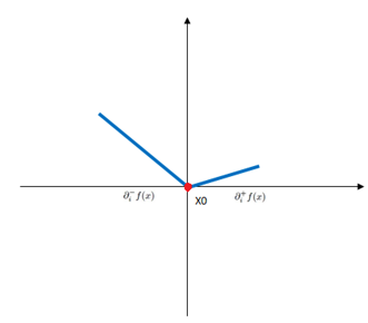 深入机器学习系列17-BFGS & L-BFGS - 知乎