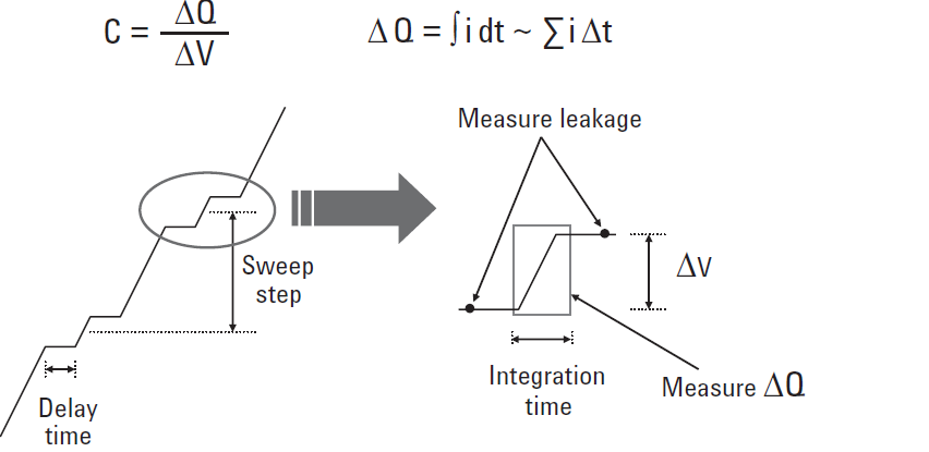 电容测量原理 - 全面掌握电容测量方法 (测试参数第八章) - 知乎