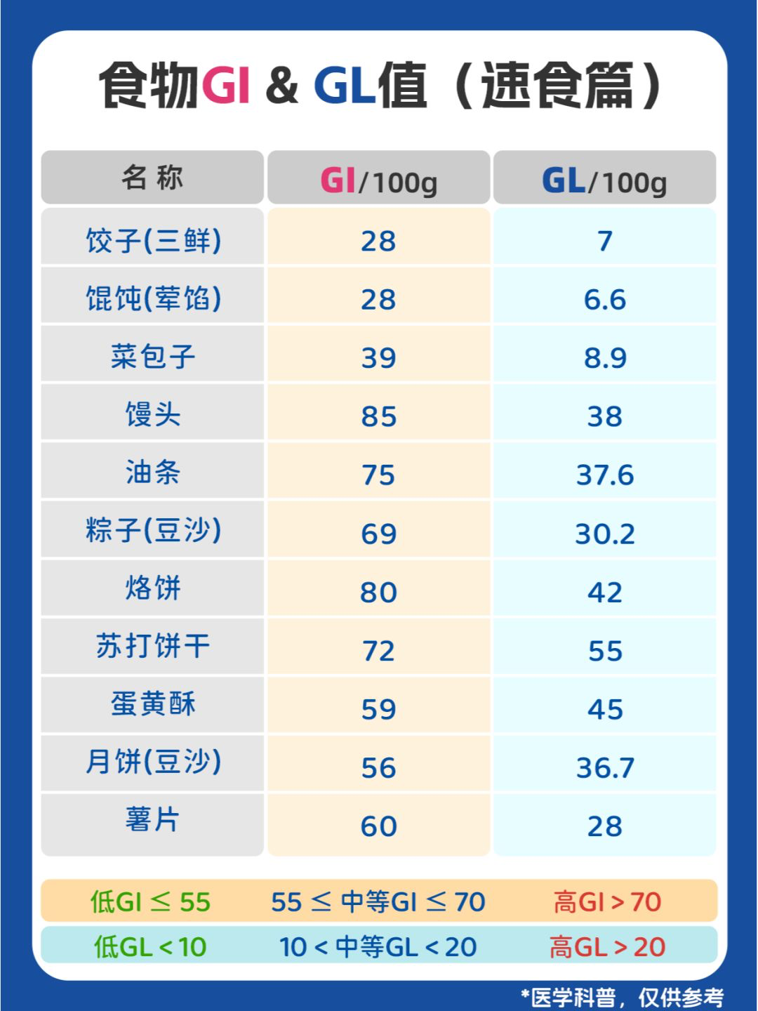 减肥控糖怎么吃？食物的GI&GL值看这篇就够了！ - 知乎